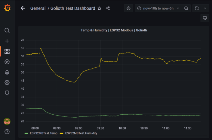 Building IoT Dashboards with Golioth, Grafana, and Node-RED - The ...