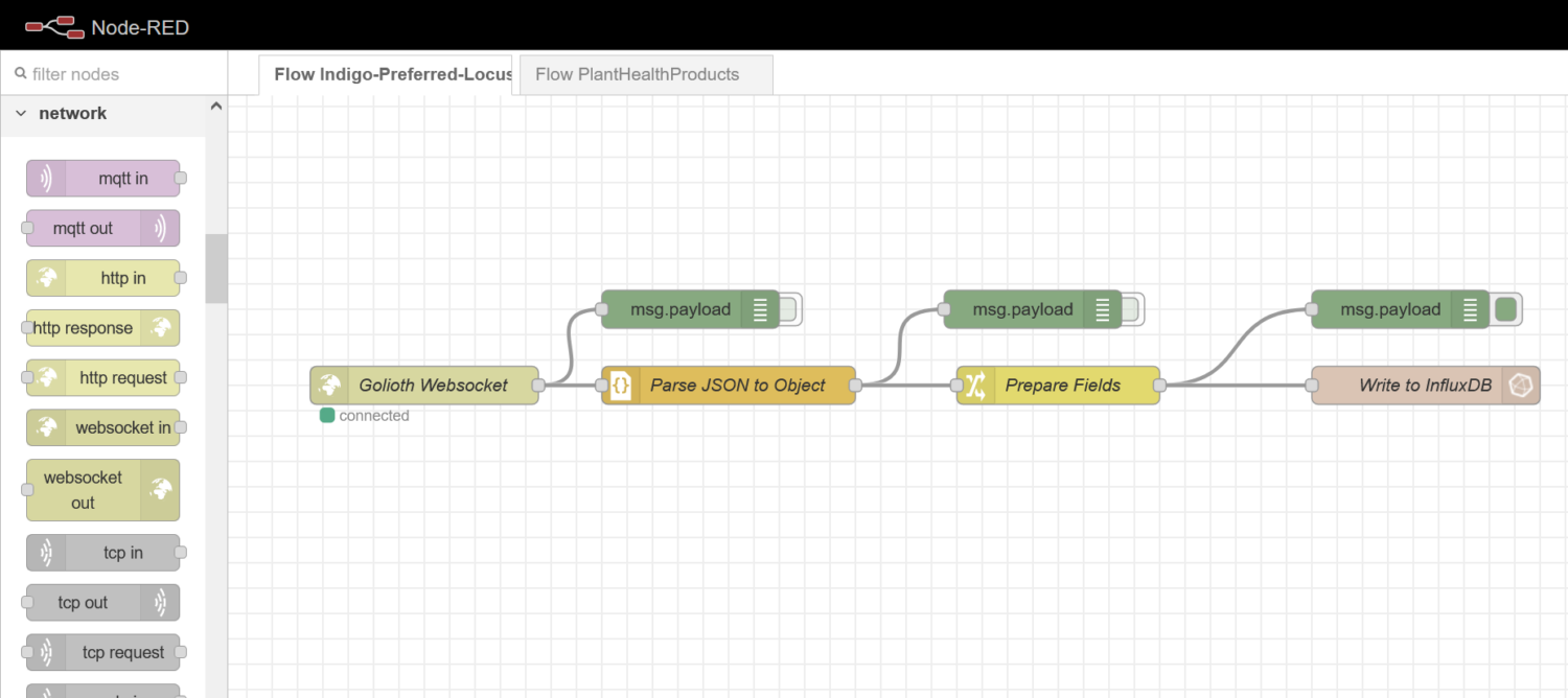 Building IoT Dashboards with Golioth, Grafana, and Node-RED - The ...