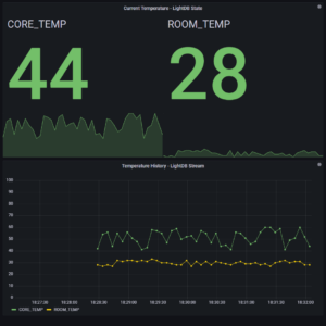 Using WebSockets with Grafana - The Golioth Developer Blog