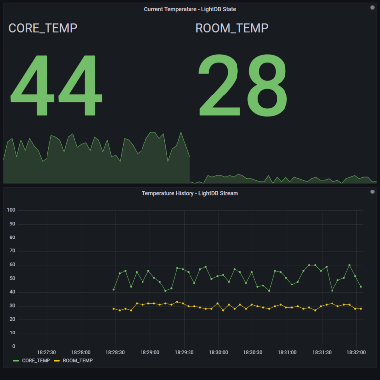 Using WebSockets with Grafana - The Golioth Developer Blog