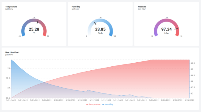 Golioth and Datacake enable device data visualization with a few clicks ...