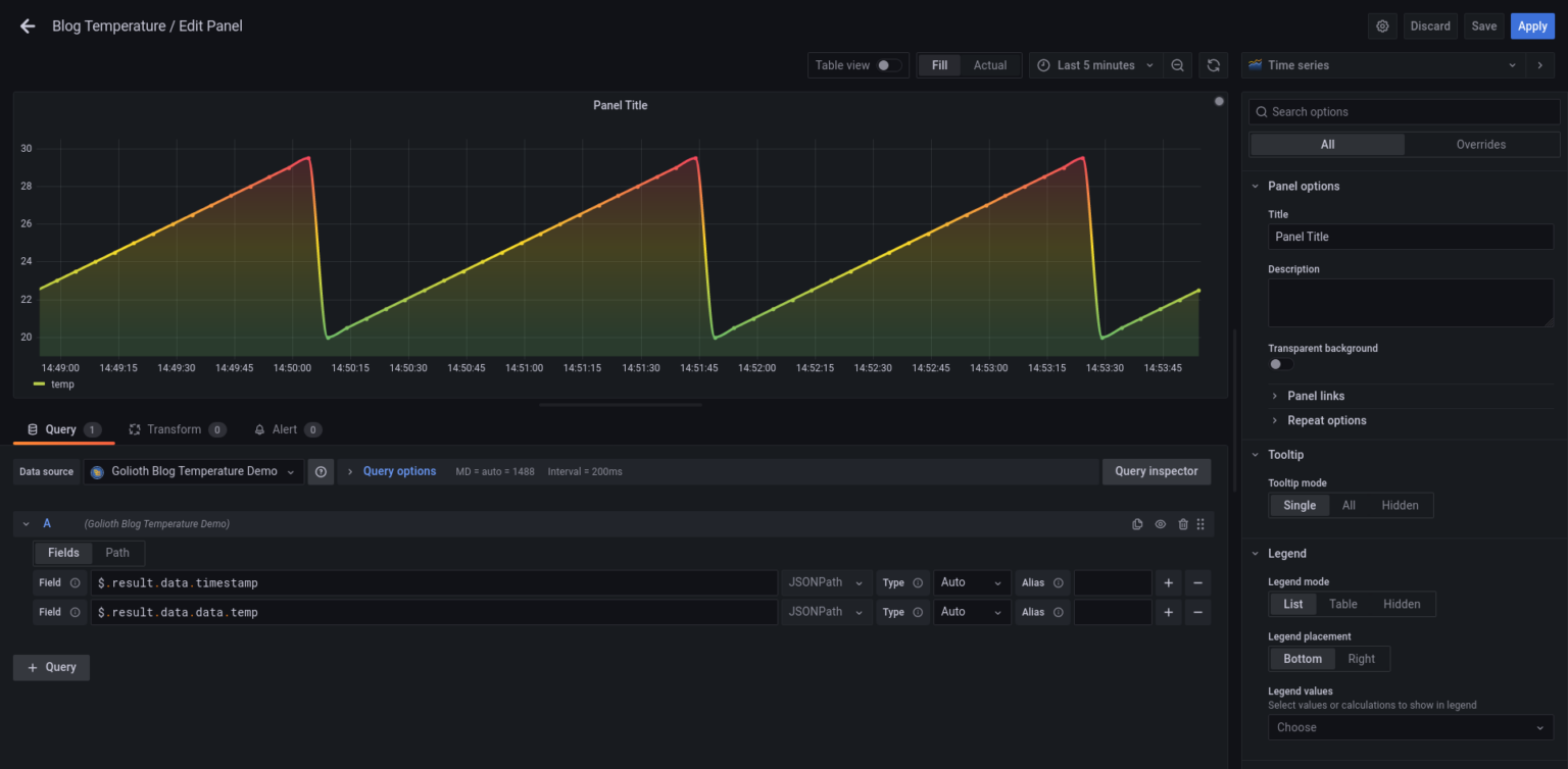 How to Connect Live Golioth IoT Data to Grafana Cloud using WebSockets ...