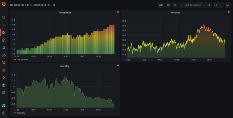 How to Connect Live Golioth IoT Data to Grafana Cloud using WebSockets ...
