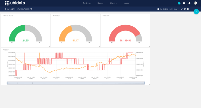 New Feature Visualizing Iot Data Using Ubidots The Golioth Developer Blog 7738