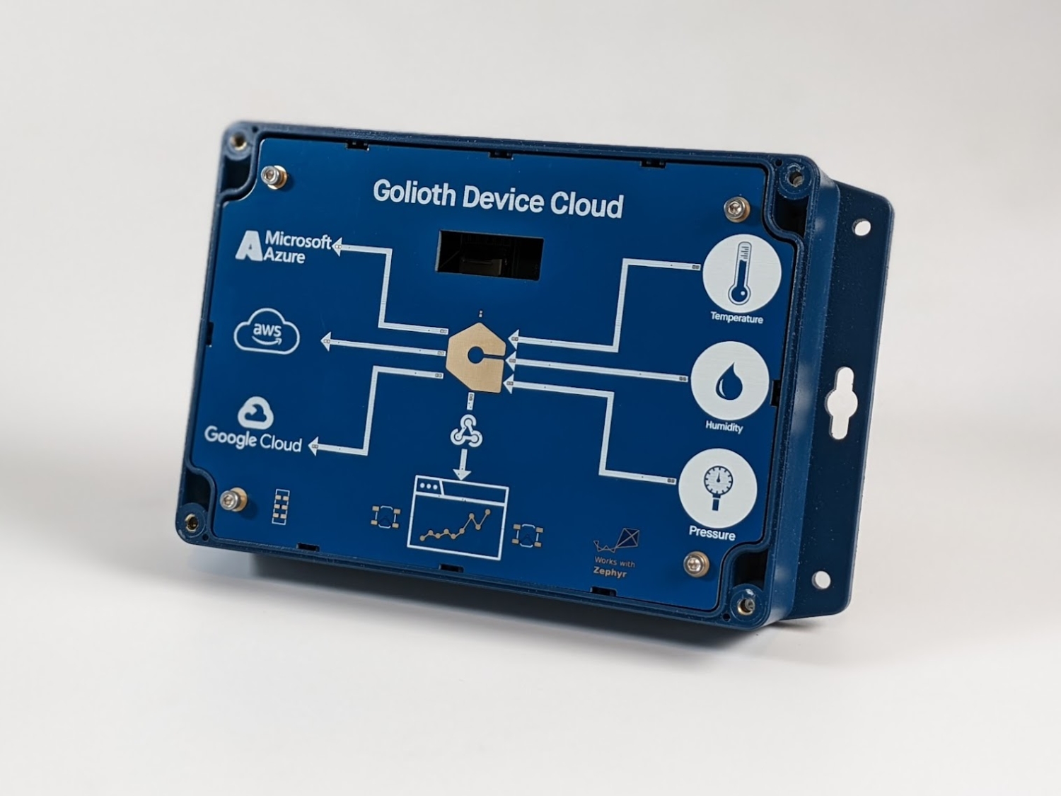 Golioth Showcase at ZDS - The Golioth Developer Blog