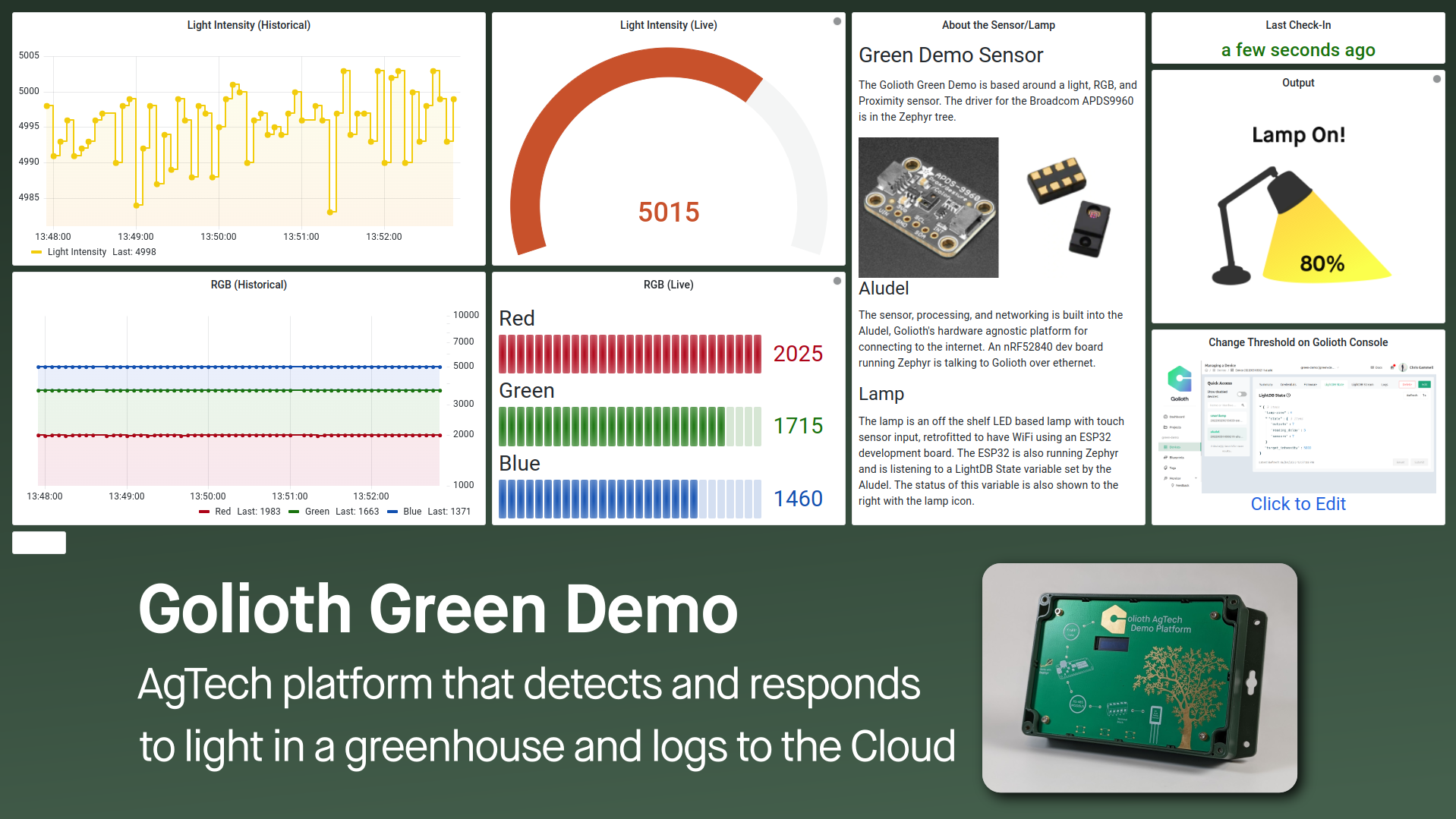 Golioth Showcase at ZDS - The Golioth Developer Blog