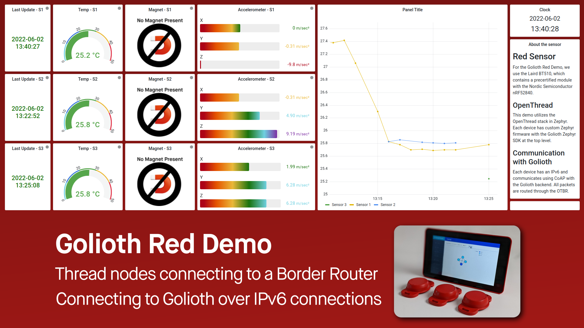 Golioth Showcase at ZDS - The Golioth Developer Blog