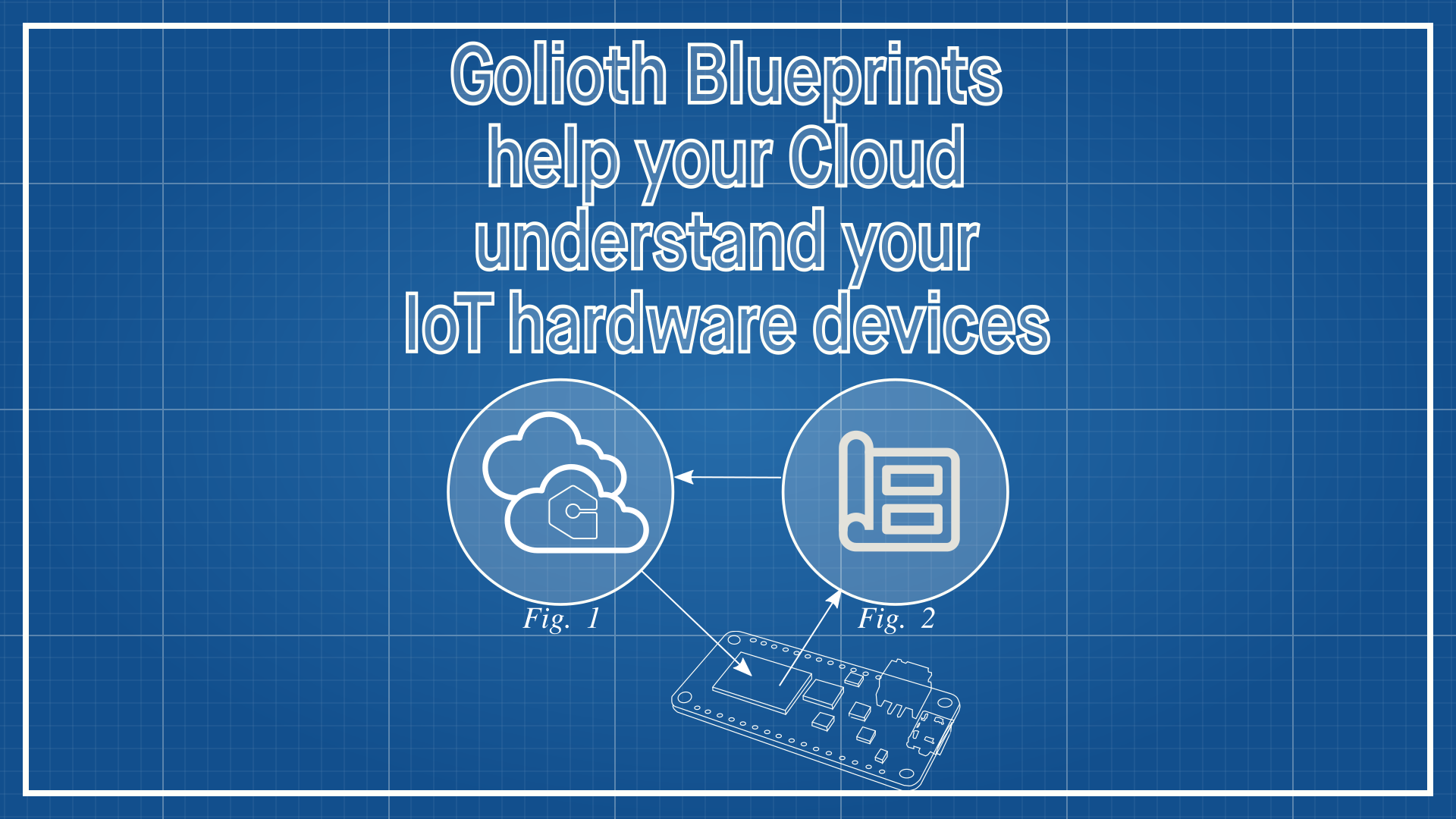 Golioth Blueprints help your Cloud understand your IoT hardware devices - Golioth
