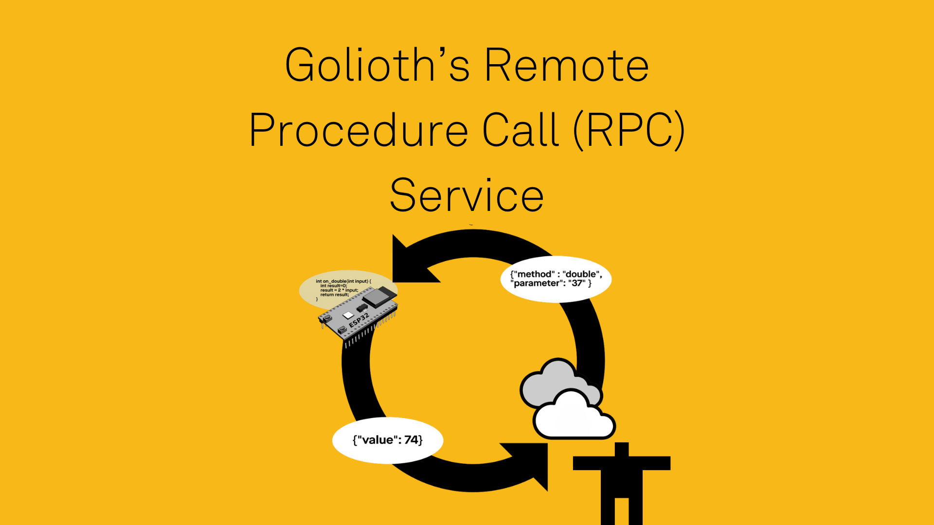 What is Golioth's Remote Procedure Call (RPC) Service? - The Golioth ...