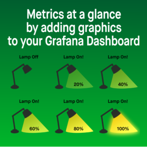 Metrics at a glance: adding dynamic graphics to your Grafana Dashboard ...