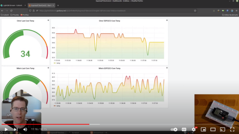 Thousands of ESP32s: Device Management for ESP-IDF based devices - The ...