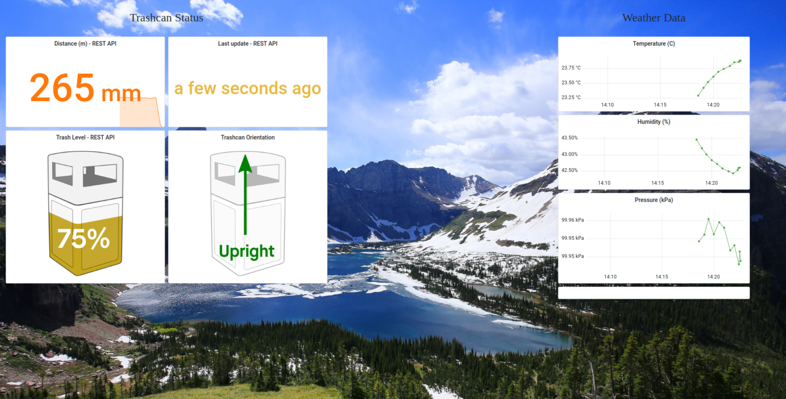 How To Visualize A "Fleet View" For Your IoT Deployment - The Golioth ...