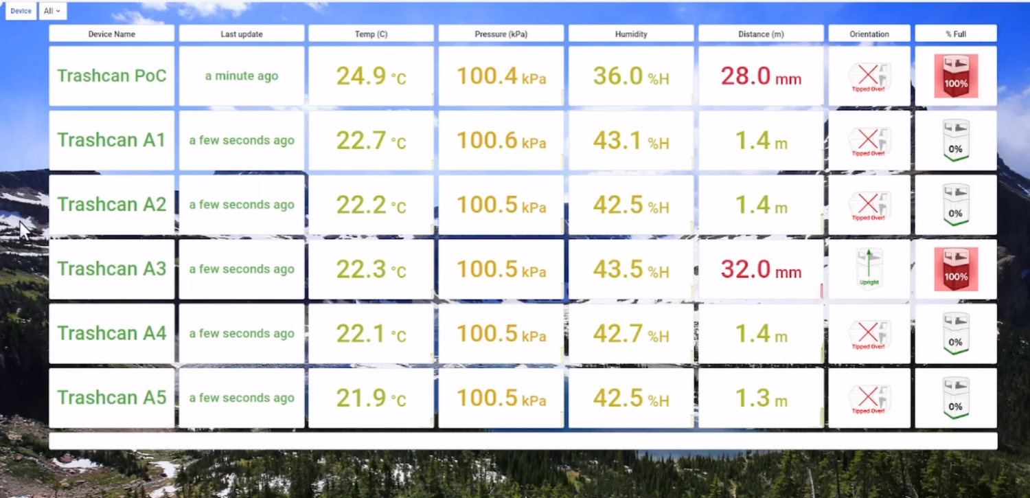 How To Visualize A "Fleet View" For Your IoT Deployment - The Golioth ...