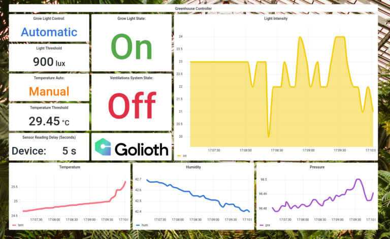 IoT Greenhouse Controller: A Golioth Reference Design