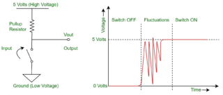 How to Debounce Button Inputs in a Real Time Operating System - The ...