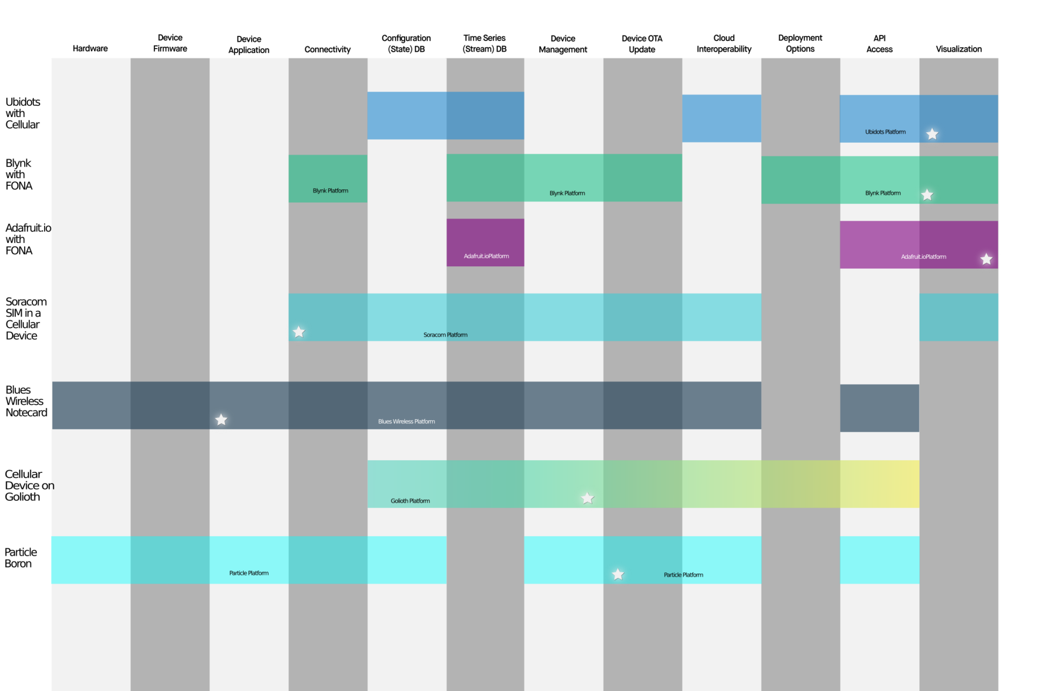 The 12 Layers of IoT - The Golioth Developer Blog