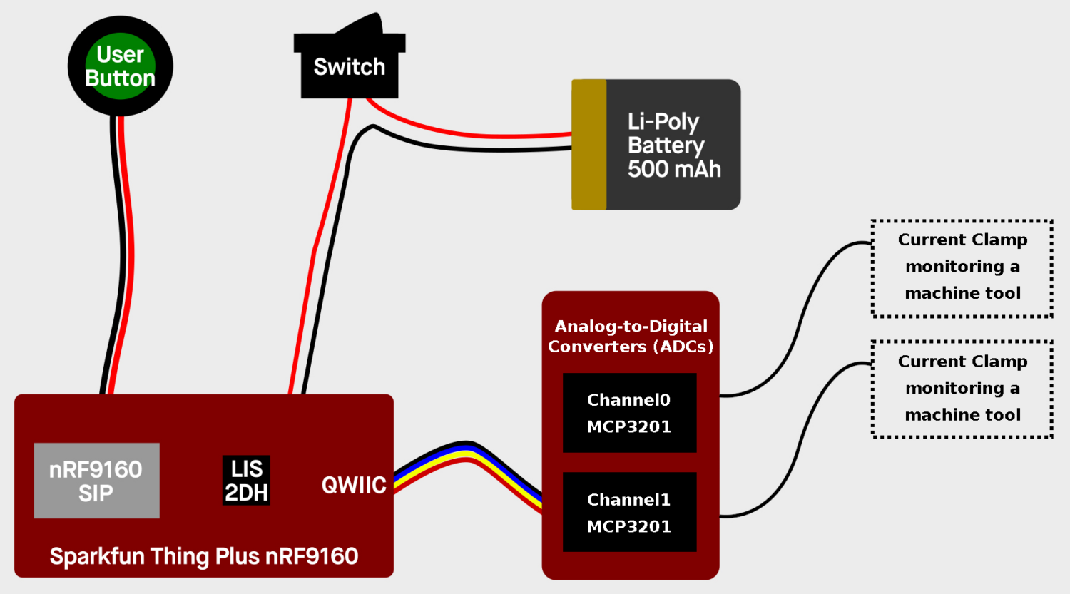 AC Power Monitor: A Golioth Reference Design