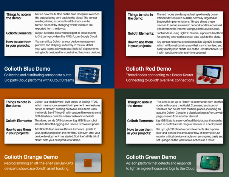 Zephyr Archives - Golioth