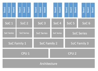 How to add a custom board definition to a Zephyr application - The ...