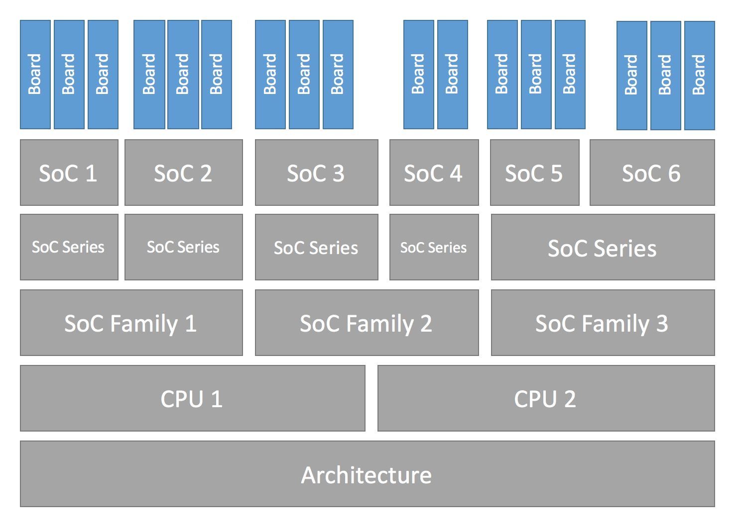 How To Add A Custom Board Definition To A Zephyr Application The Golioth Developer Blog 3360