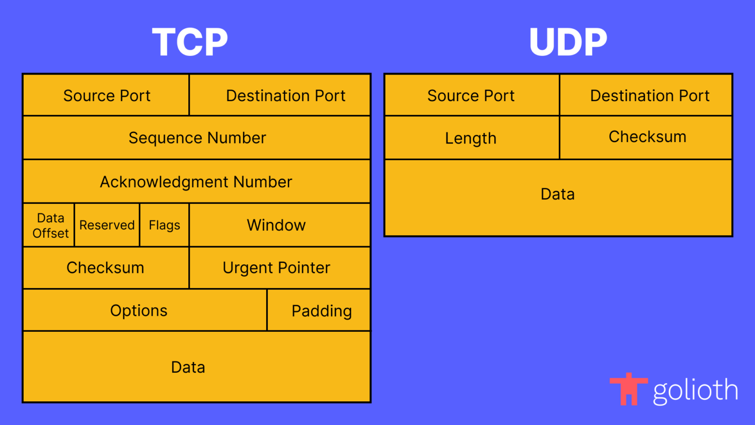 Why Golioth Uses CoAP - The Golioth Developer Blog