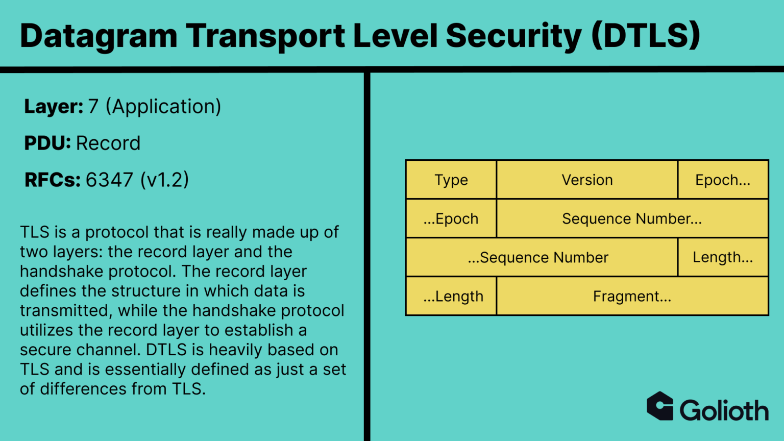 Life of a CoAP Message