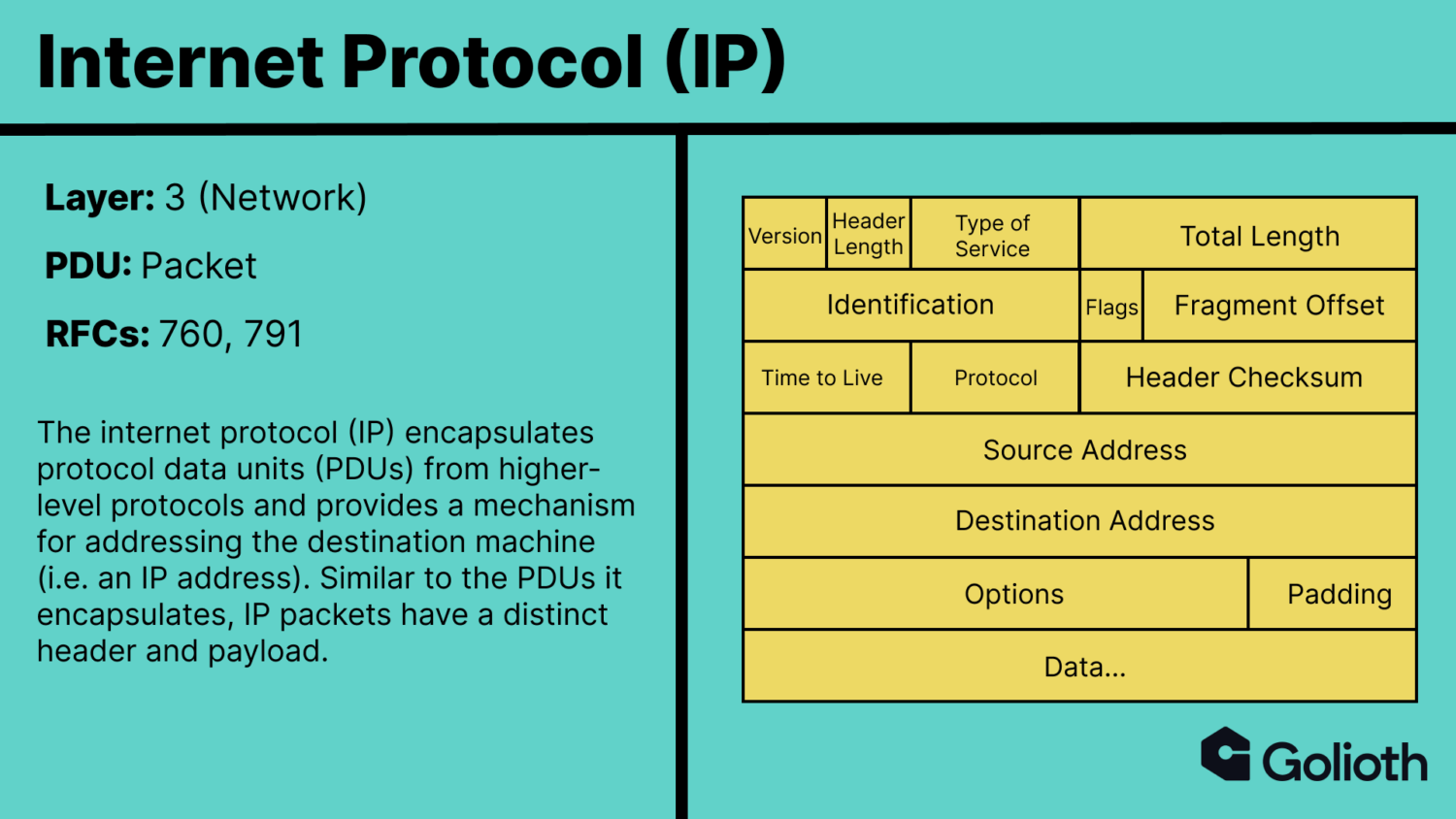 Life of a CoAP Message