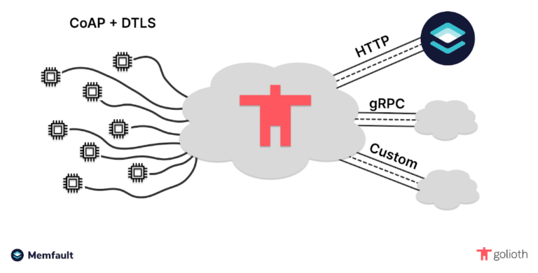 Learn how to use Golioth with NXP and Memfault - The Golioth Developer Blog