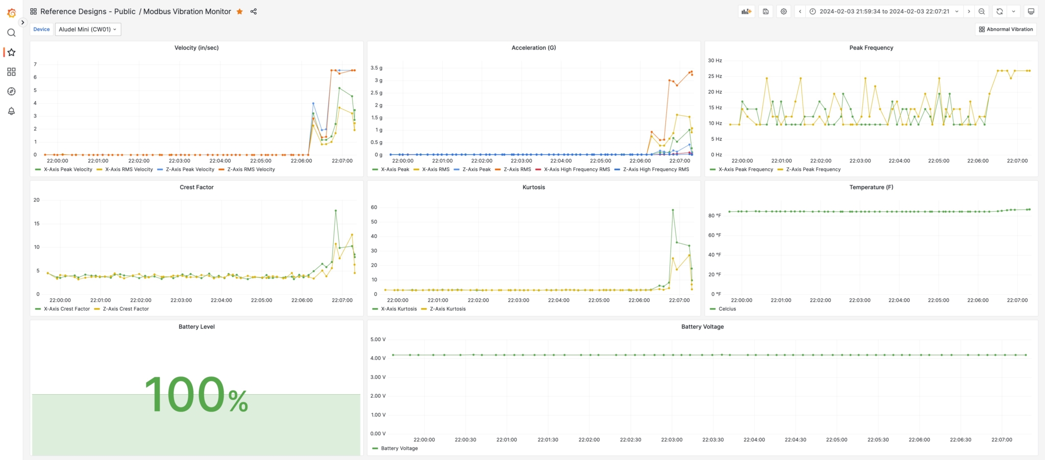 Modbus Vibration Monitor: A Golioth Reference Design - The Golioth ...