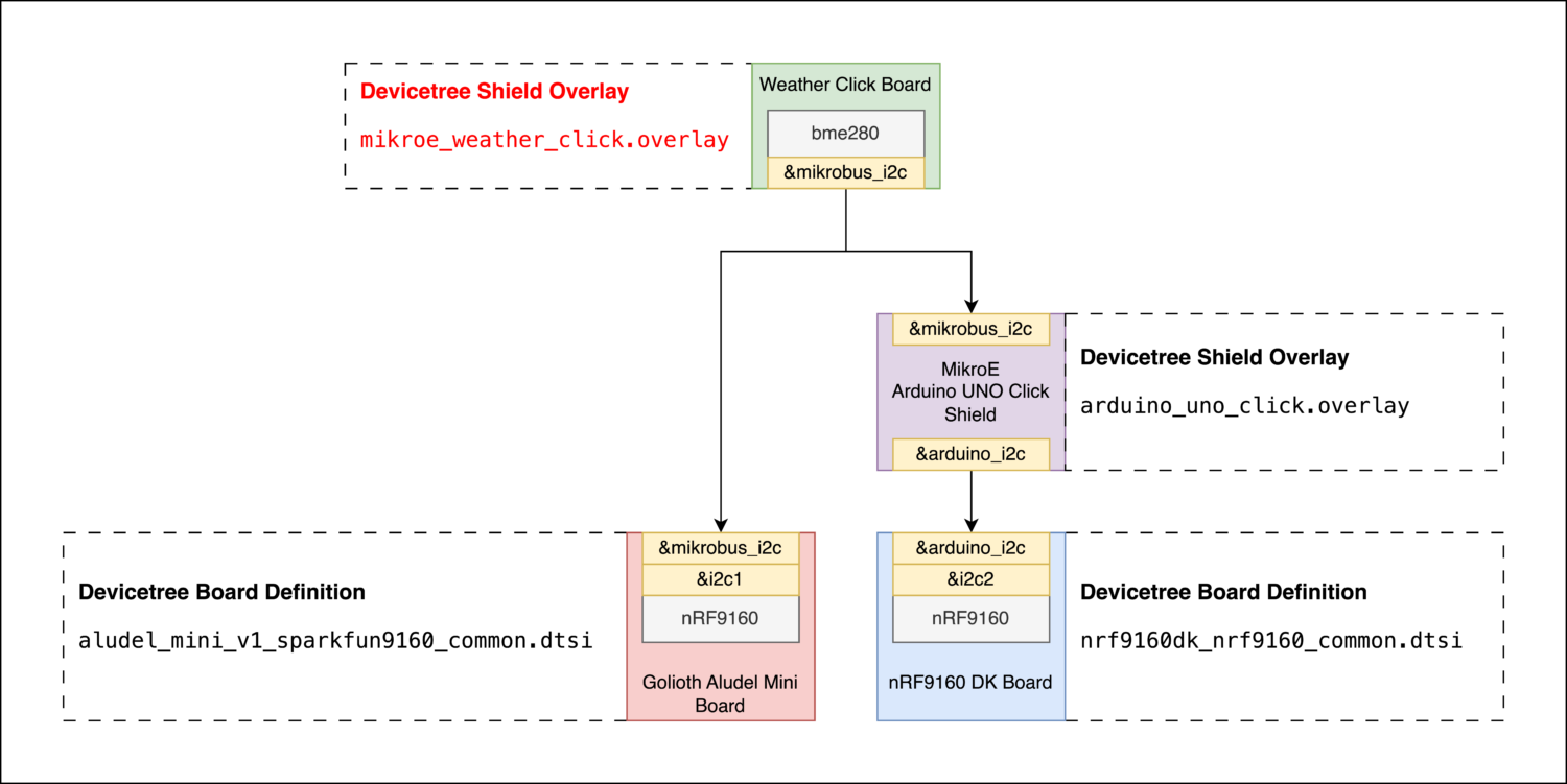 Zephyr Archives - Golioth