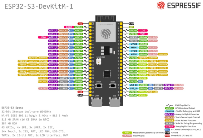 How to localize your devices with GNSS, NMEA, and Zephyr - The Golioth ...
