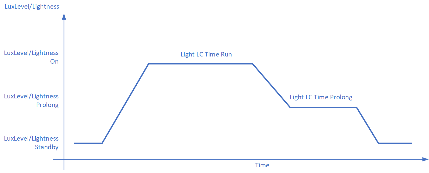 The Inside Story of the Golioth Bluetooth® Mesh Demo - The Golioth ...