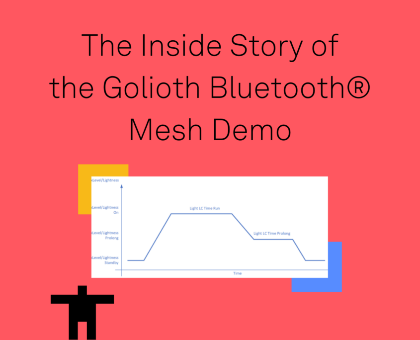 Blog - Golioth