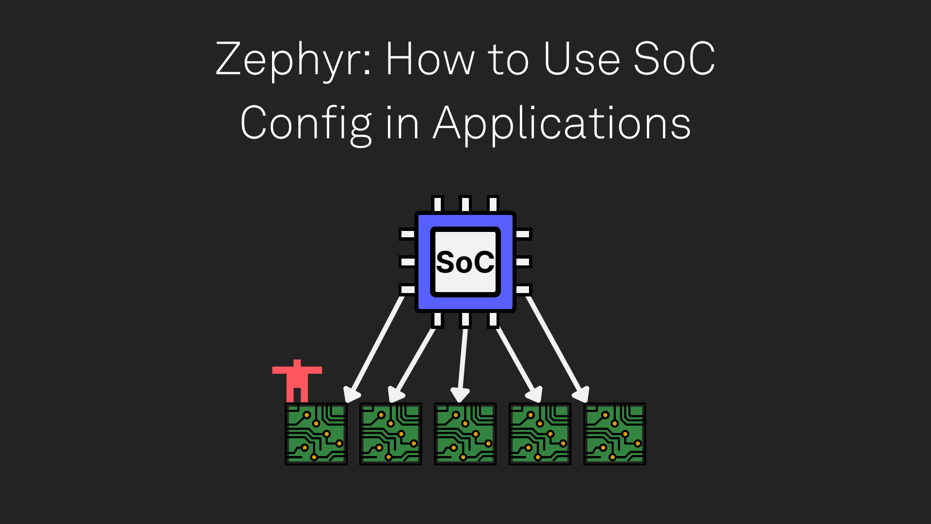 Use Zephyr SoC config files to streamline hardware types - The Golioth Developer Blog