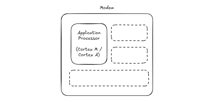 Golioth Can Now Run Entirely on Qualcomm Modems - The Golioth Developer ...