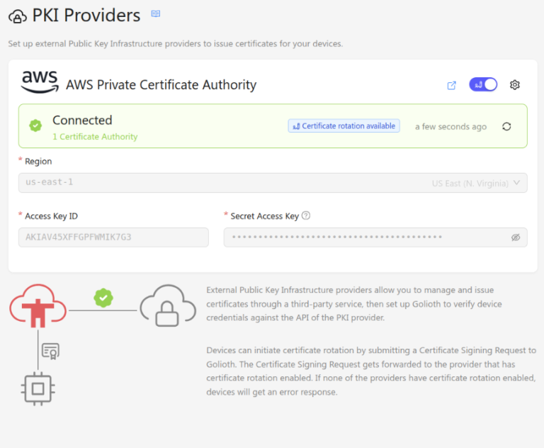 Introducing Certificate Rotation with Hosted PKI providers - The ...